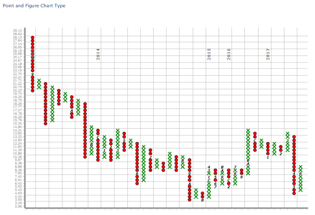 Chart Control for ASP.NET & MVC - Visual Studio Marketplace