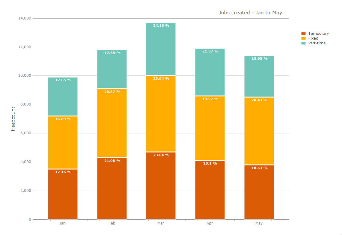 TeeChart for .NET - Visual Studio Marketplace