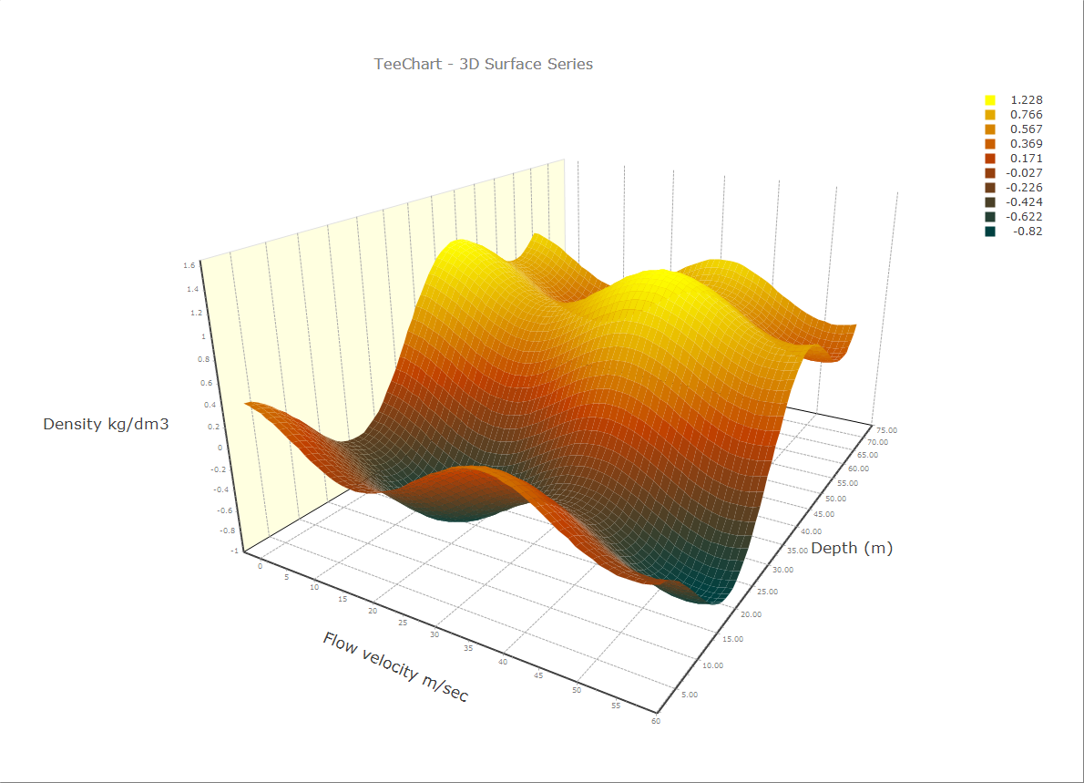 TeeChart for .NET - Visual Studio Marketplace