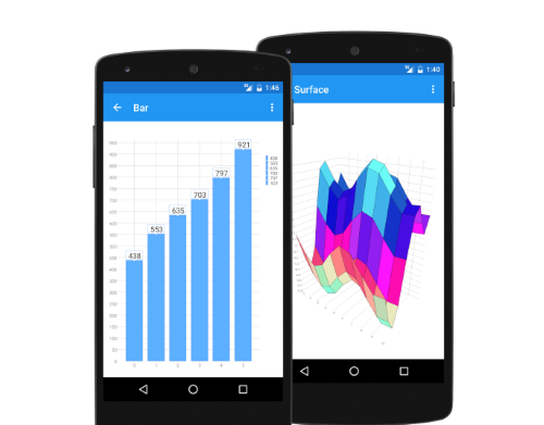 TeeChart for Xamarin.Android - Visual Studio Marketplace
