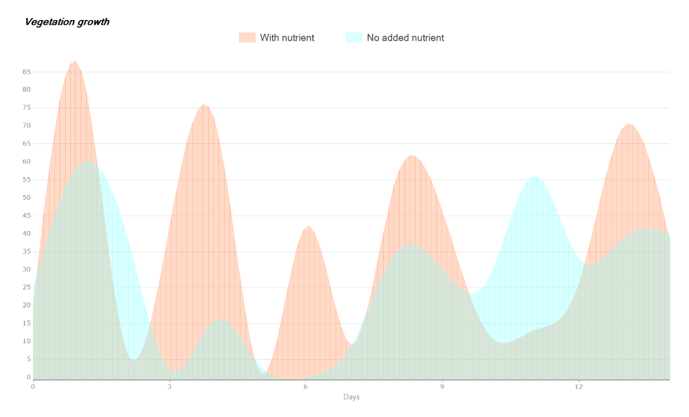 Chart Control for WPF - Visual Studio Marketplace