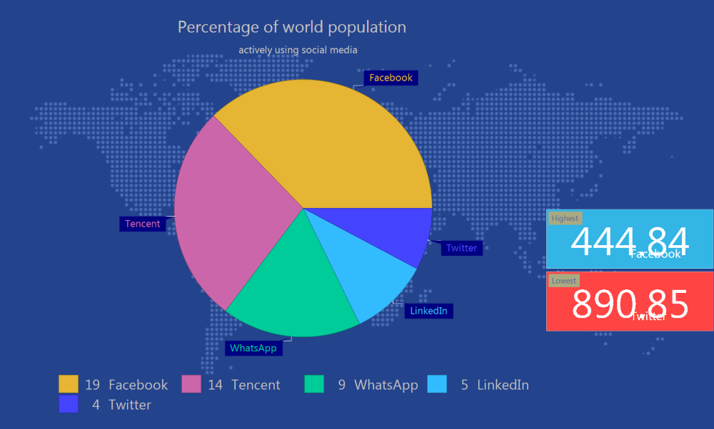 Chart Control for WPF - Visual Studio Marketplace